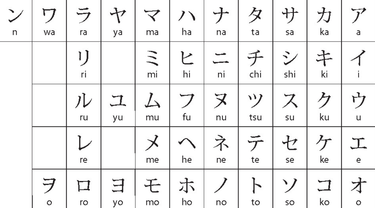 Japanese Lesson from ZERO| Katakana for beginner!｜チャオサリナ！